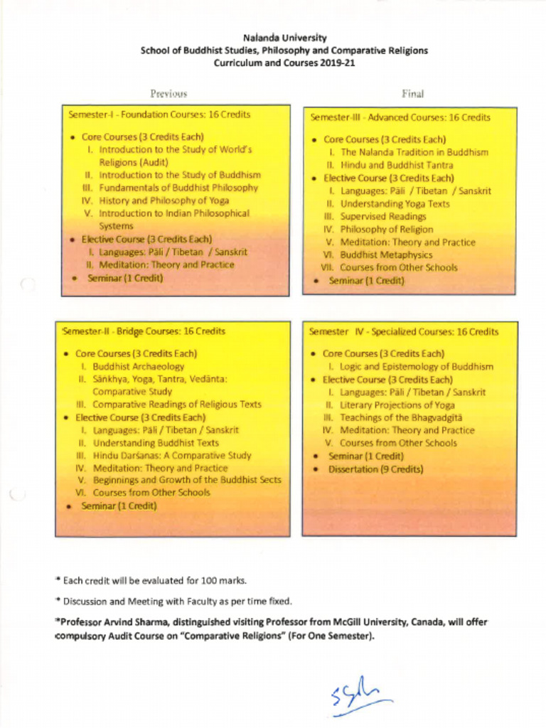 Curriculum-SBS | PDF