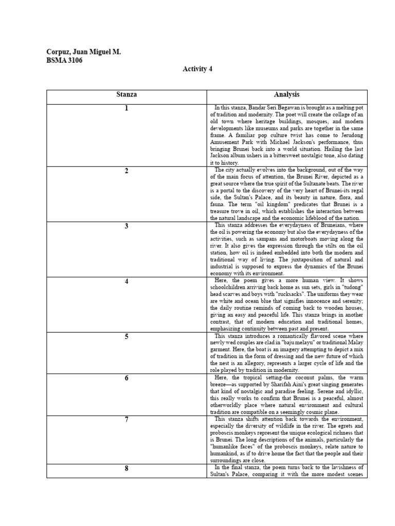 Asean Lit Activity 4 | PDF