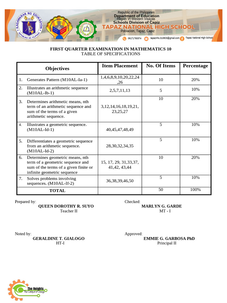 First Quarter Exam W Tos - F | PDF
