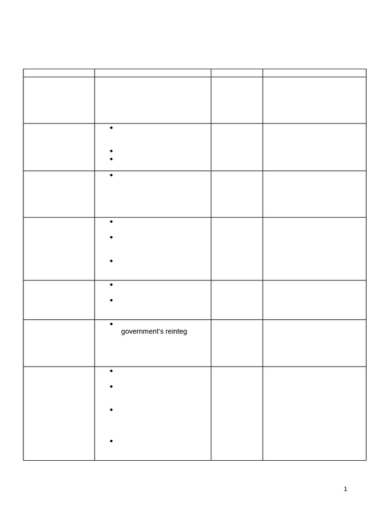 List of GIDAS - As of October 2019 | PDF