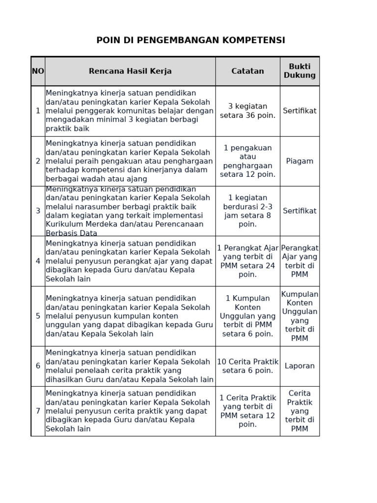 #pmm contoh poin pk | PDF