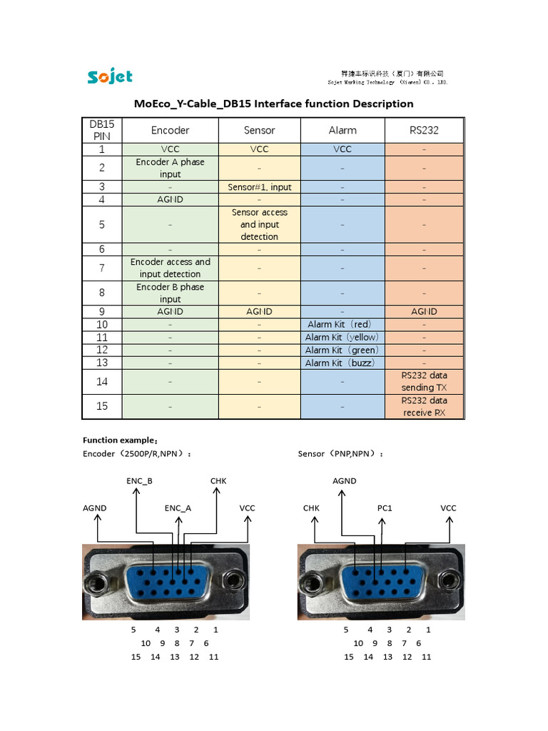 MoEco Y-Cable DB15 Description | PDF