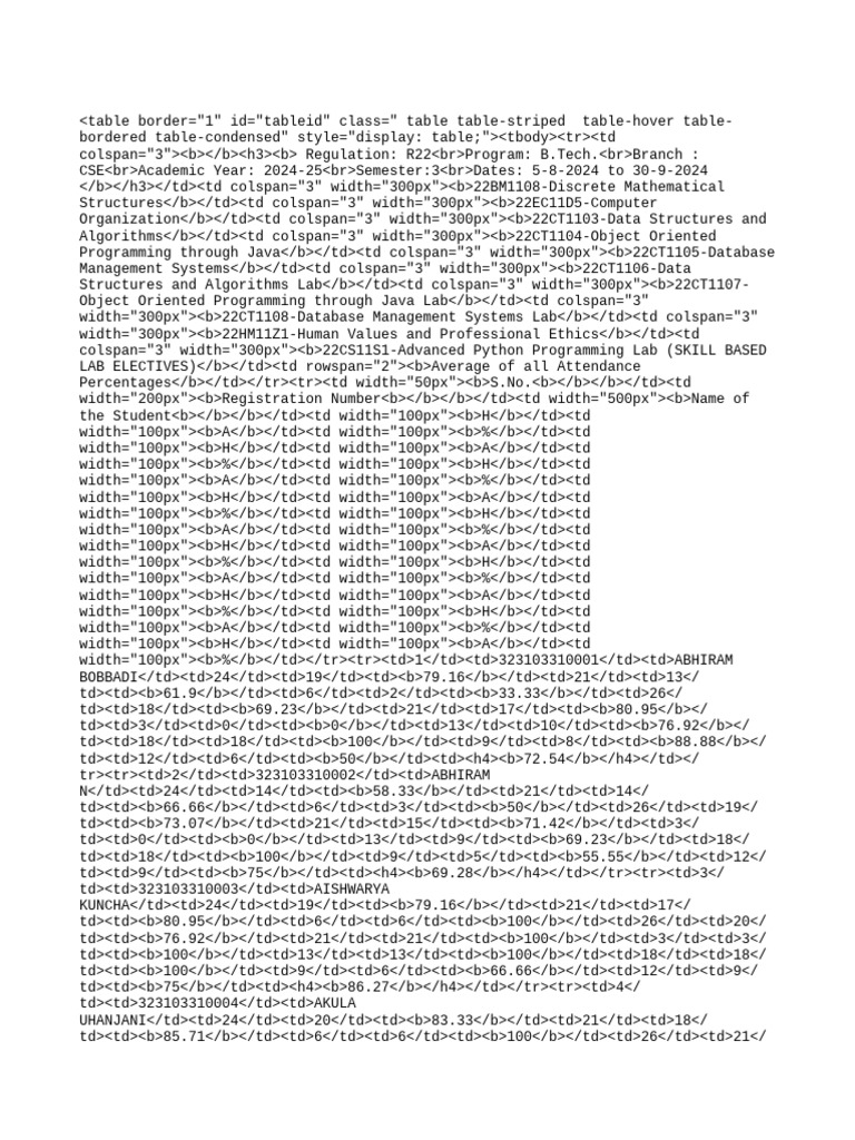 III Sem CSE Attendance | PDF
