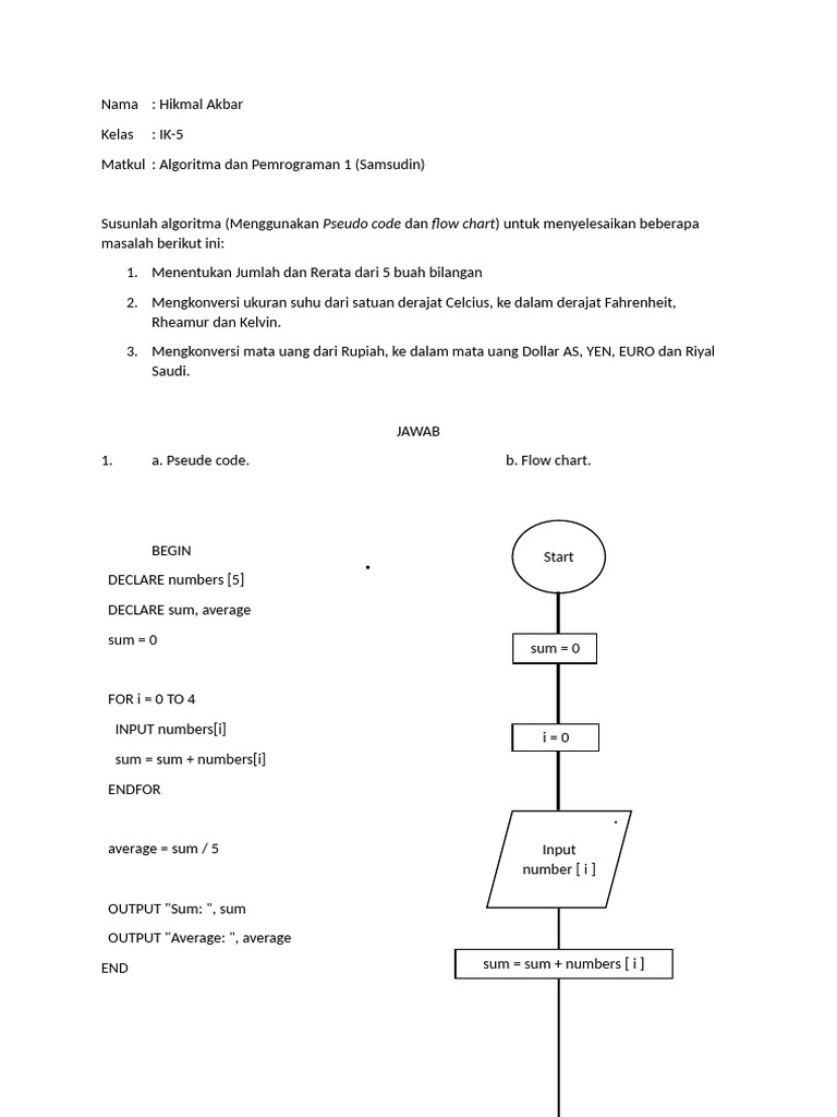 Algoritma Dan Pemrograman 1 Tugas Topik 2 IK-5 (Hikmal Akbar) | PDF