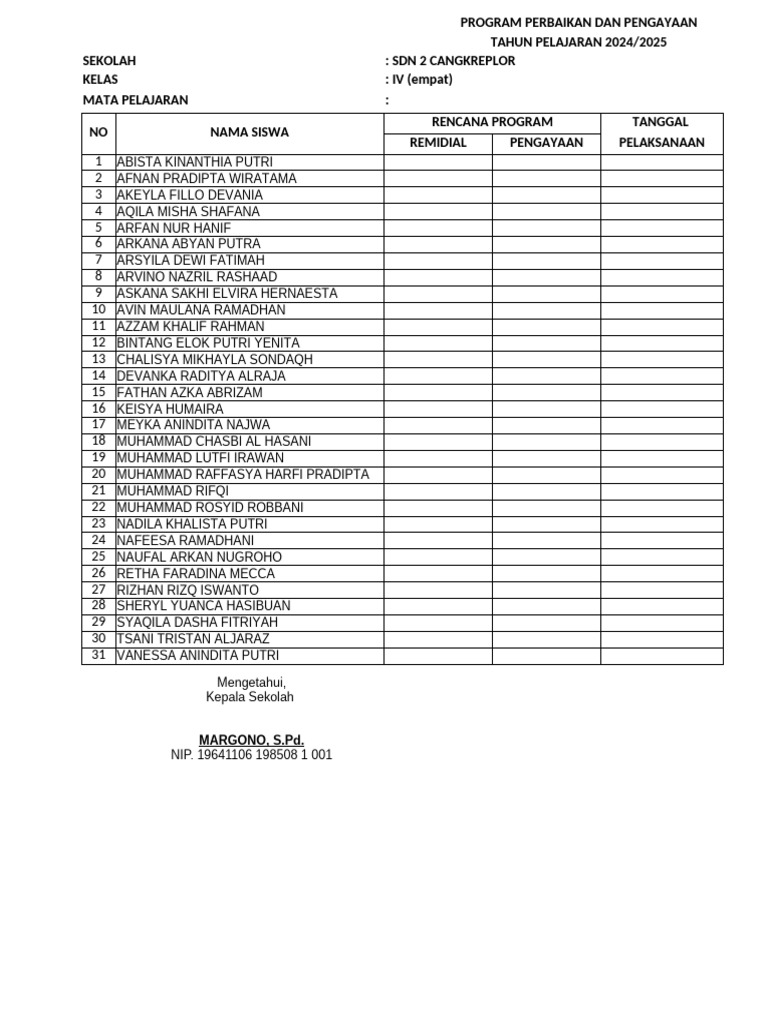 Program Perbaikan Dan Pengayaan | PDF