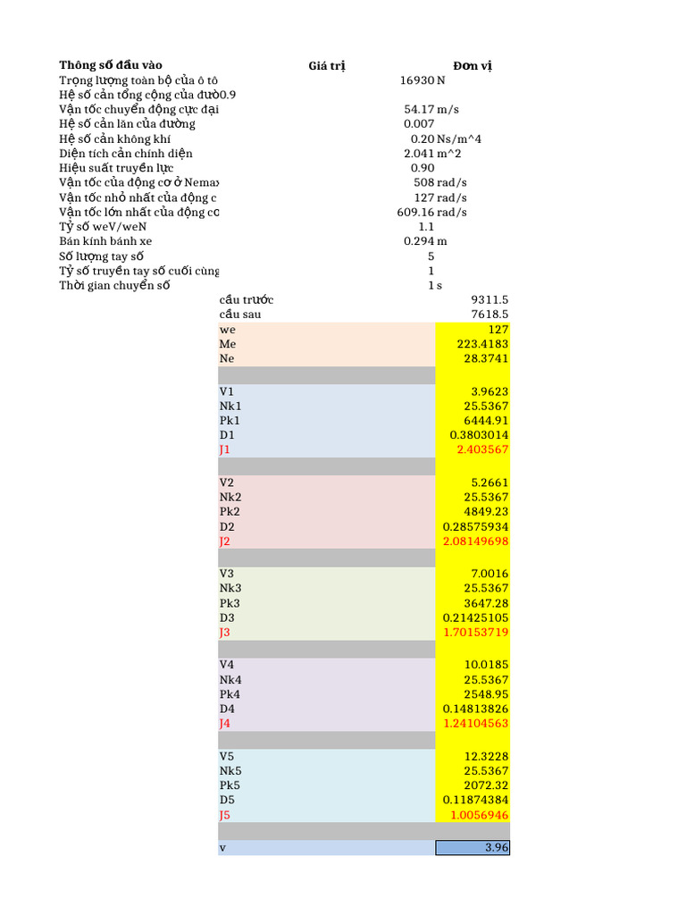 Đặng Anh Thao excel | PDF