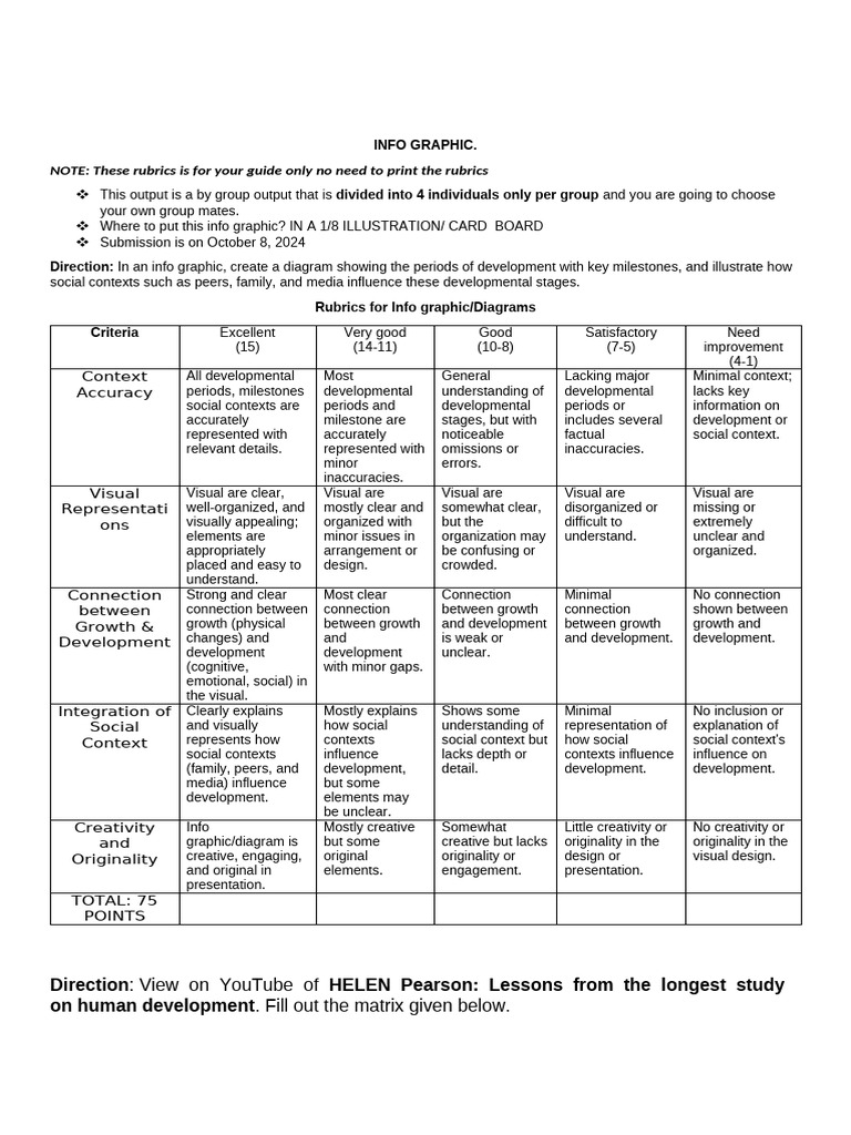 Ped 100 Output | PDF