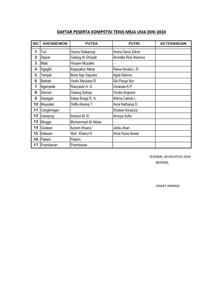 BAGAN kompetisi tenis meja Usia Dini | PDF
