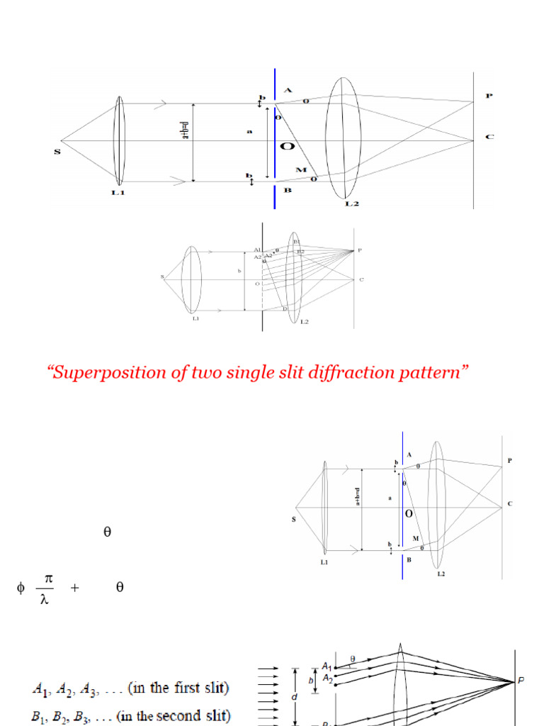 Diffraction - Double Slit | PDF | Diffraction | Applied And Interdisciplinary Physics