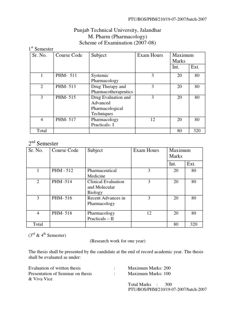 M Pharm Pharmacology | PDF | Molecular Cloning | Pharmacology