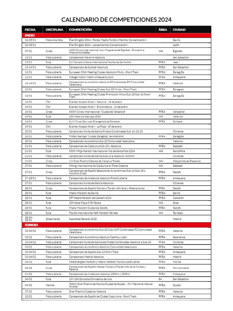 Calendario RFEA | PDF