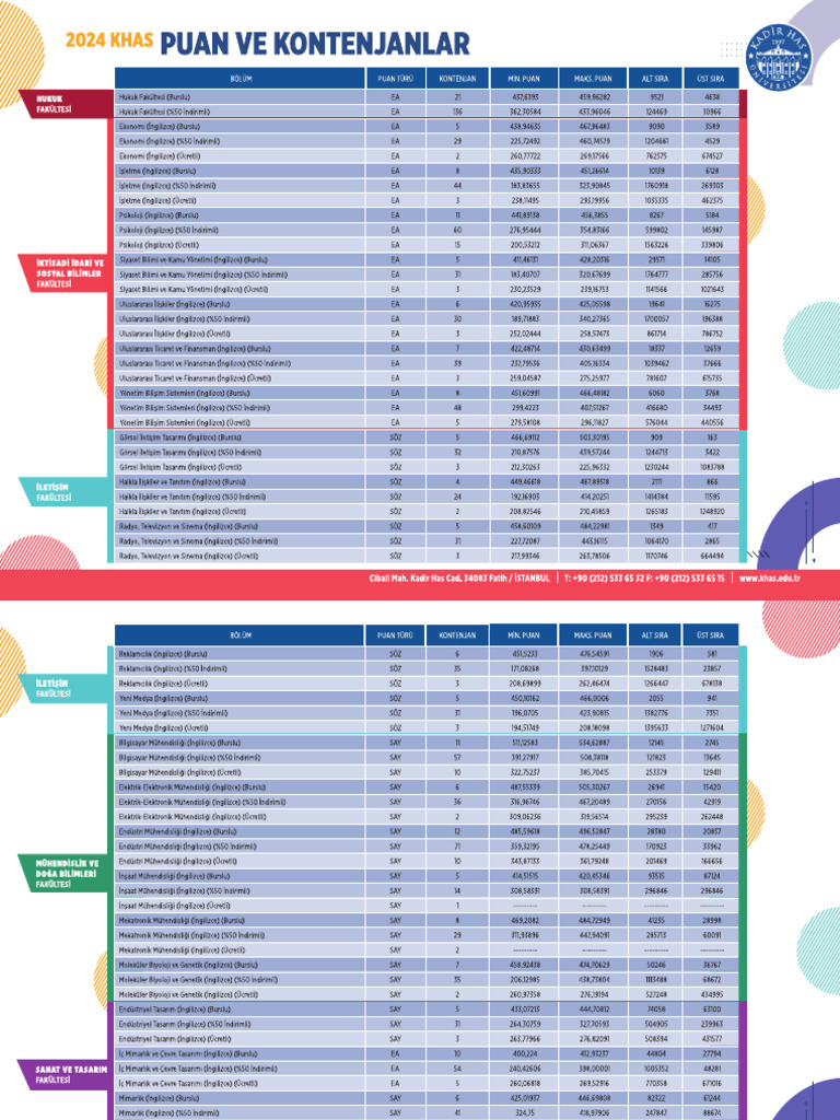 2024 Puan Tablosu | PDF