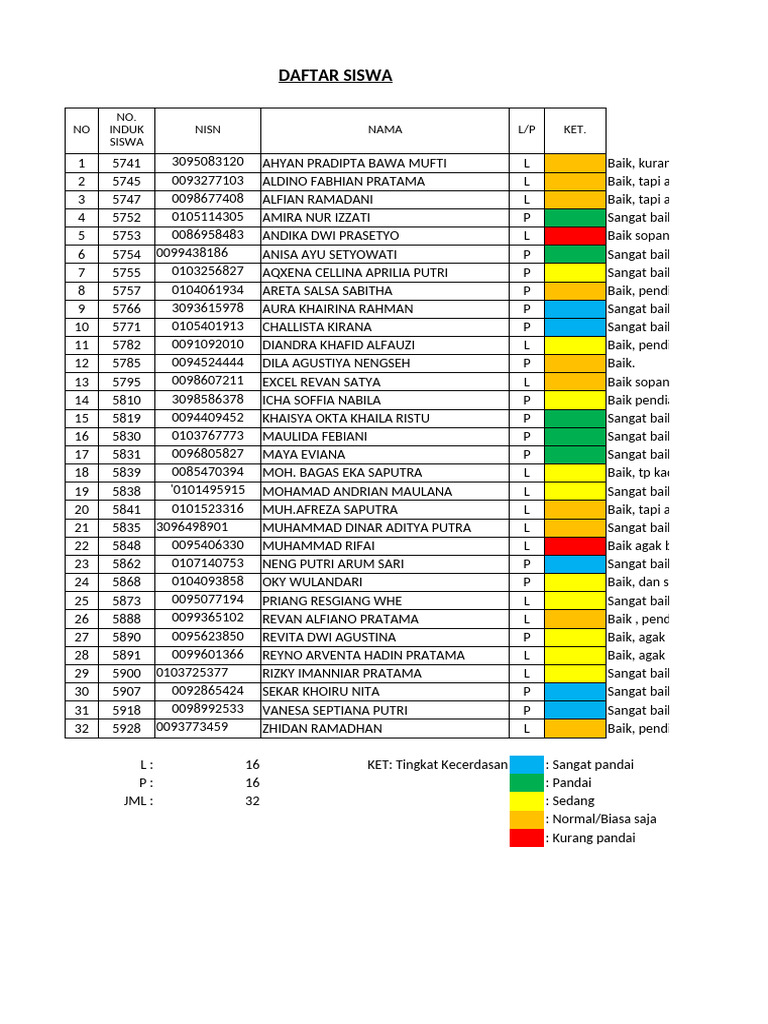 Data Siswa Anak2 | PDF