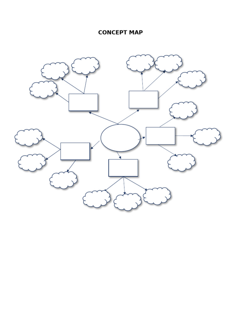 Concept Map | PDF