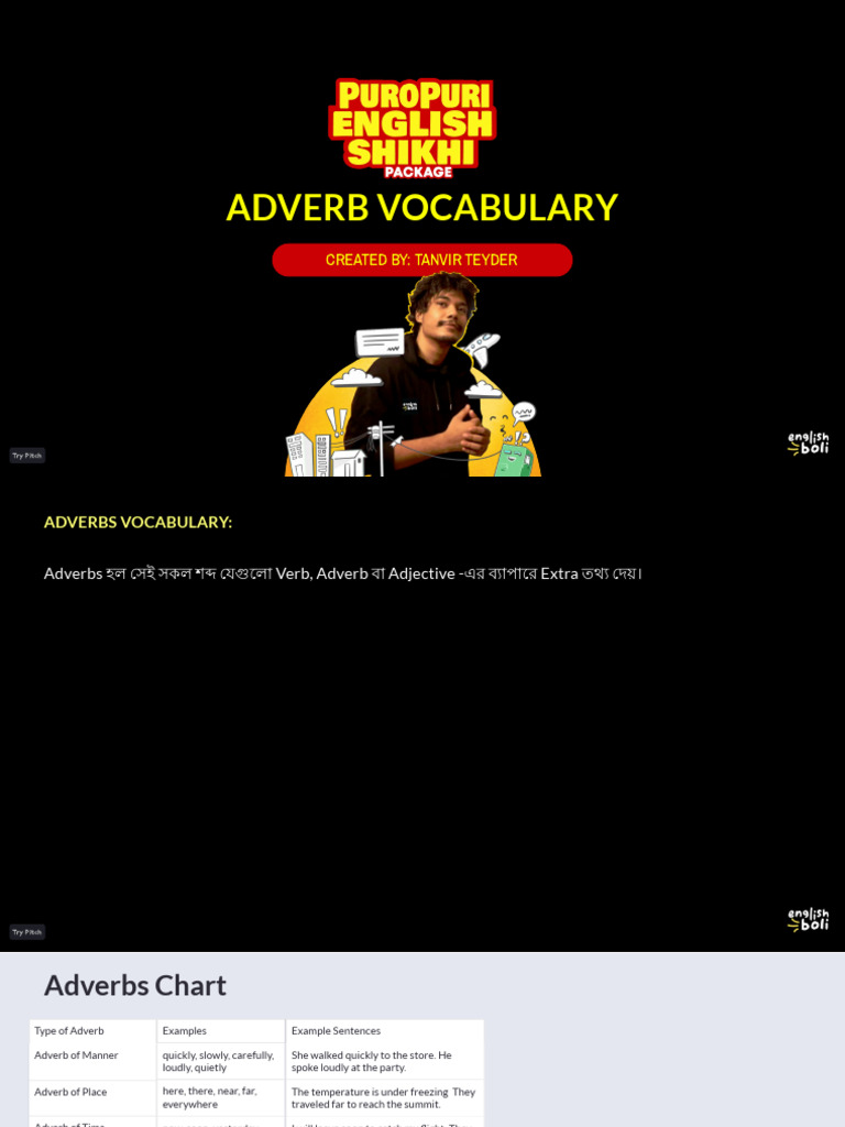 Adverb Vocabulary | PDF