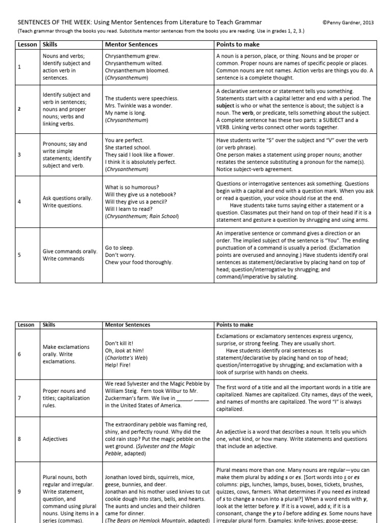 Sentences of The Week Grammar Packet 1 | PDF