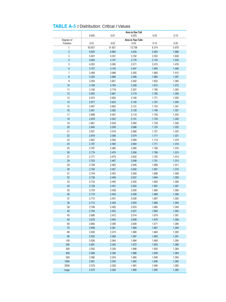 Formulario_Est-Inf | PDF
