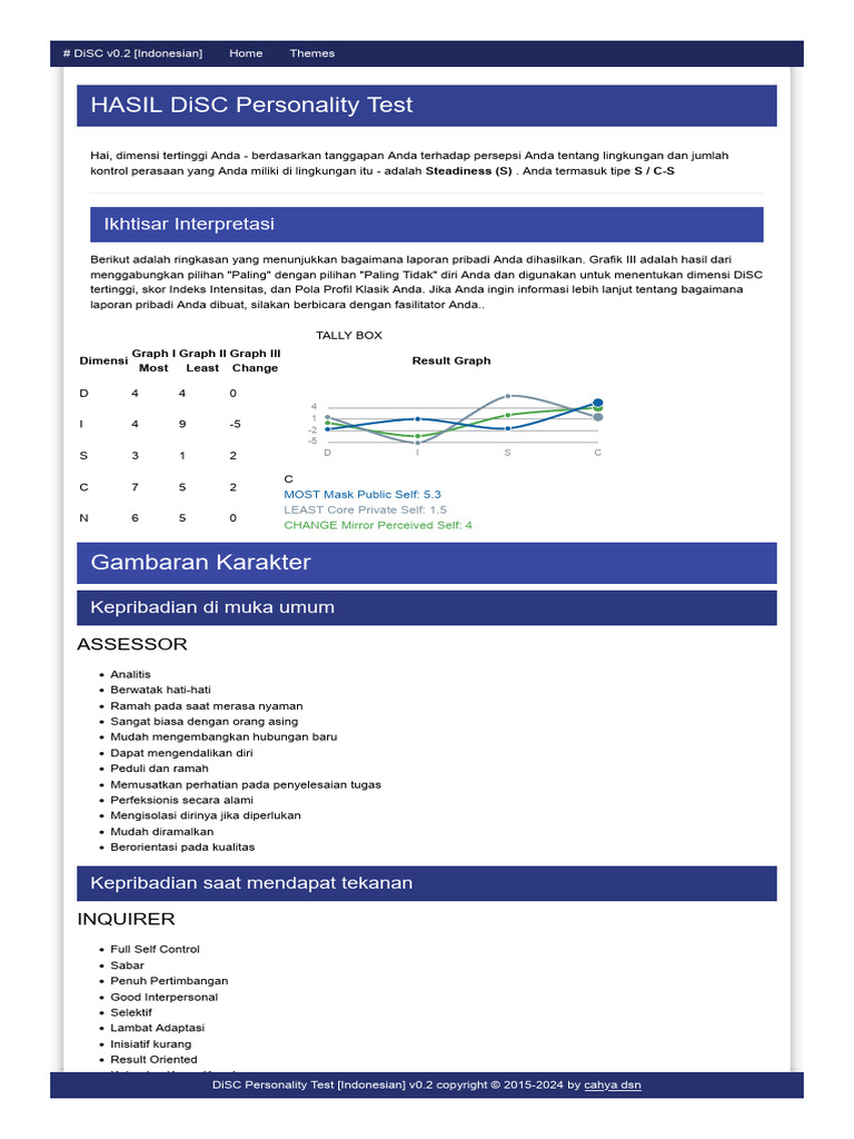 Hasil Disc Personality Test: Ikhtisar Interpretasi | PDF