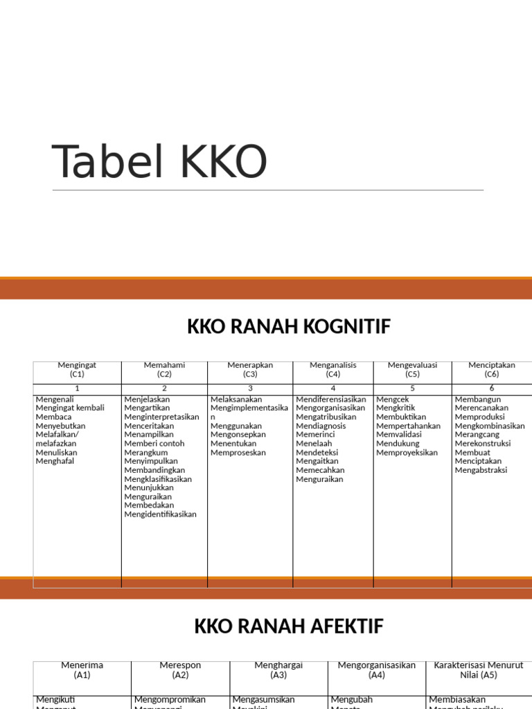Tabel KKO | PDF