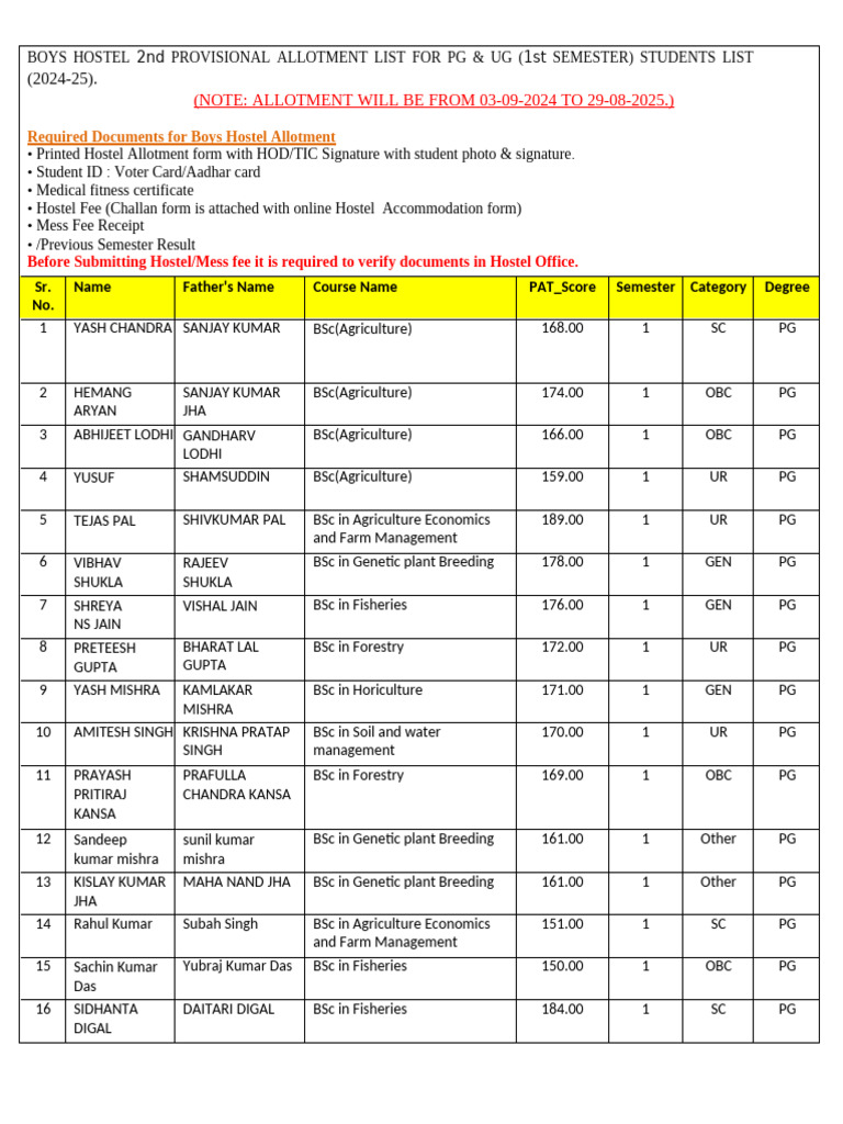 Boys Hostel Provisional Allotment 2nd List, 1st Sem. | PDF