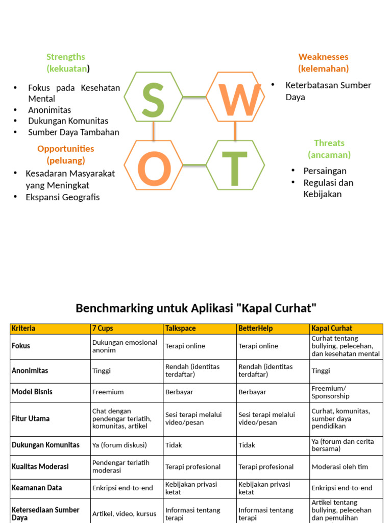 Strengths (Kekuatan: Weaknesses (Kelemahan) | PDF
