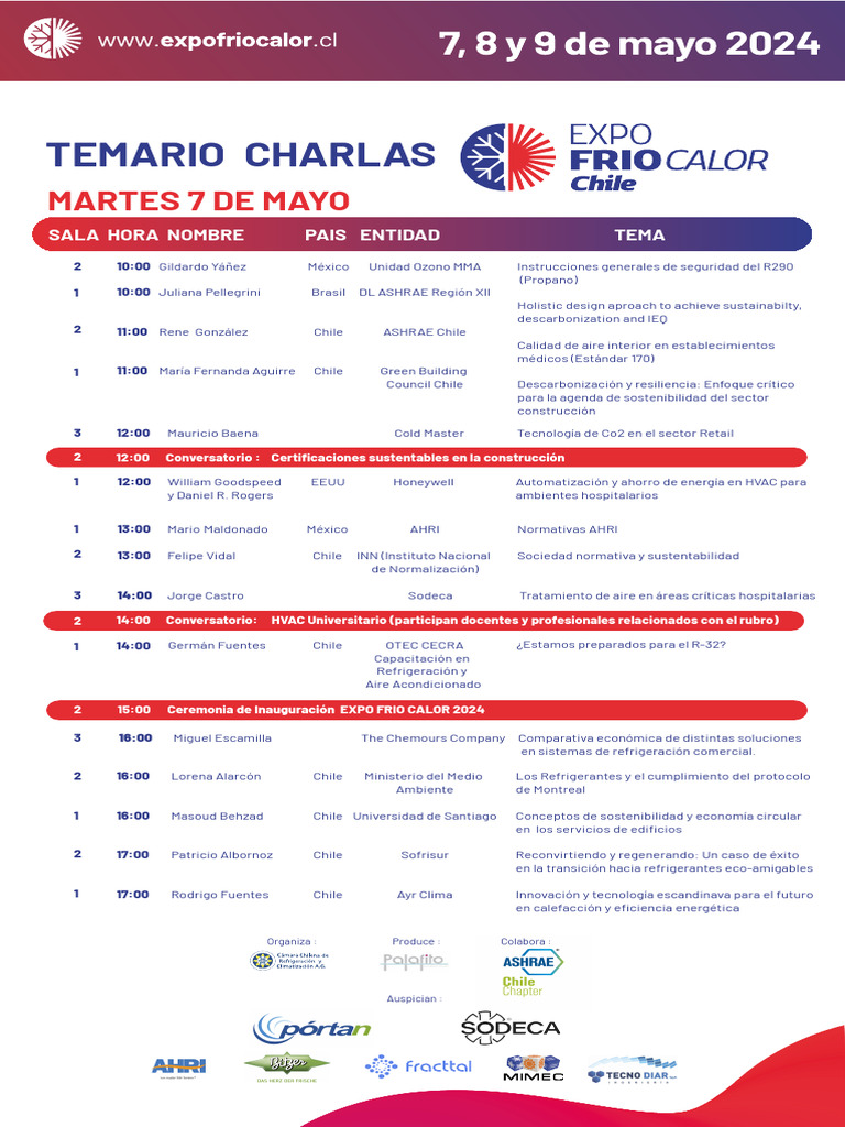 Temario Charlas Completas Final | PDF