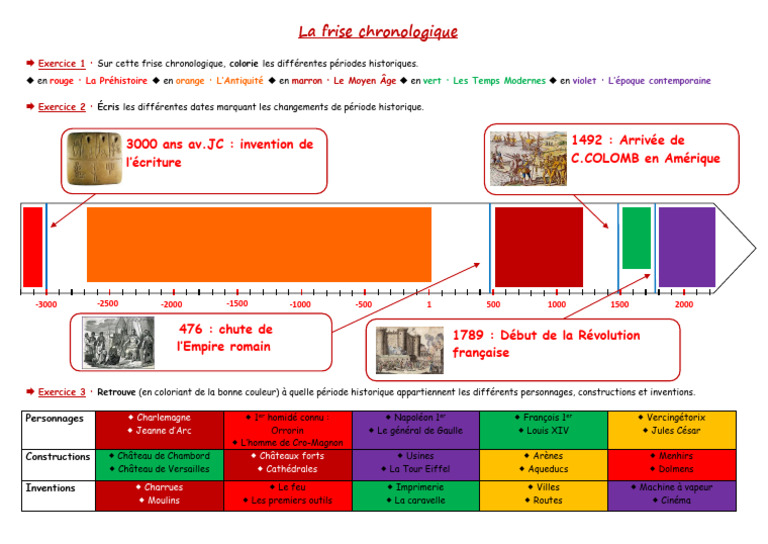 Exercice La Frise Chronologique Correction | PDF