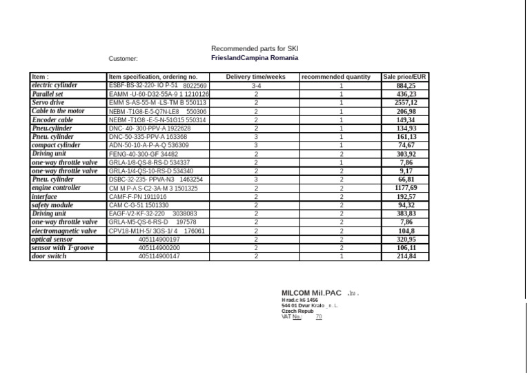 recomended parts Milcom | PDF