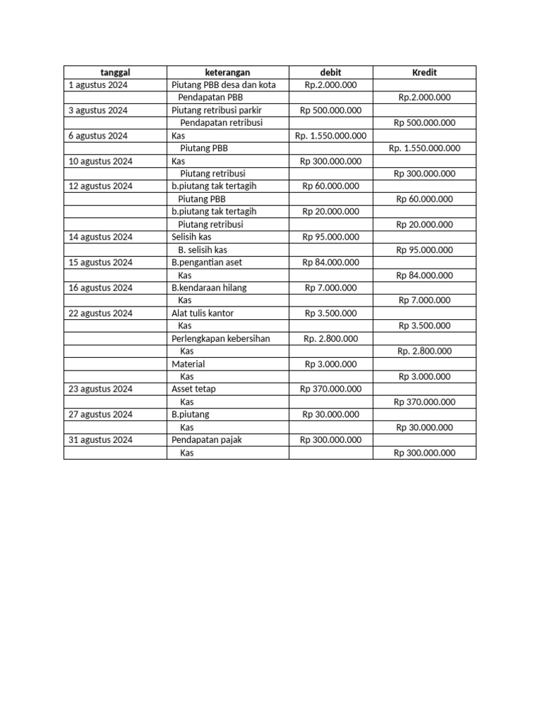 Remedial Alip - Ester Juliya XII AKL 3 | PDF