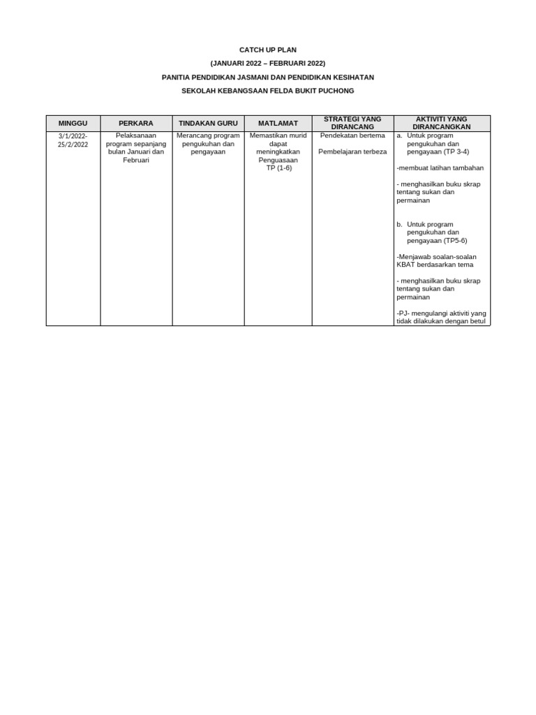CATCH UP PLAN PJPK | PDF