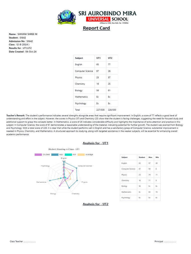 SHIVANI | PDF