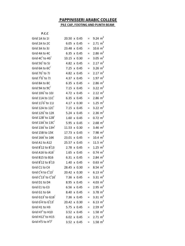 Pappinisseri-Pile Cap, Footing, Plinth Beam | PDF