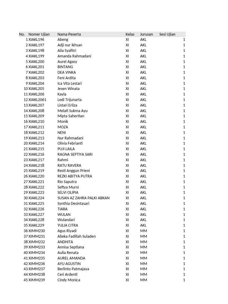Hasil USBK Asj Xi TKJ | PDF