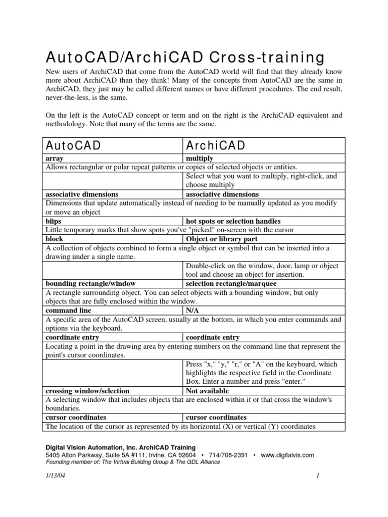 ArchiCAD Cross Training | PDF | Computer Keyboard | Icon (Computing)
