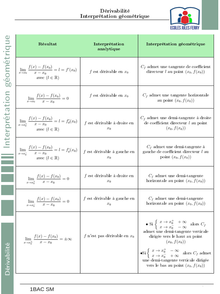 Derivabilite interpretation-AIS | PDF