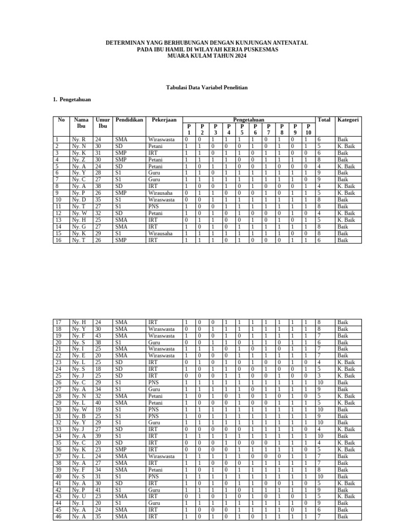 Master Tabel Manual (Autosaved) | PDF
