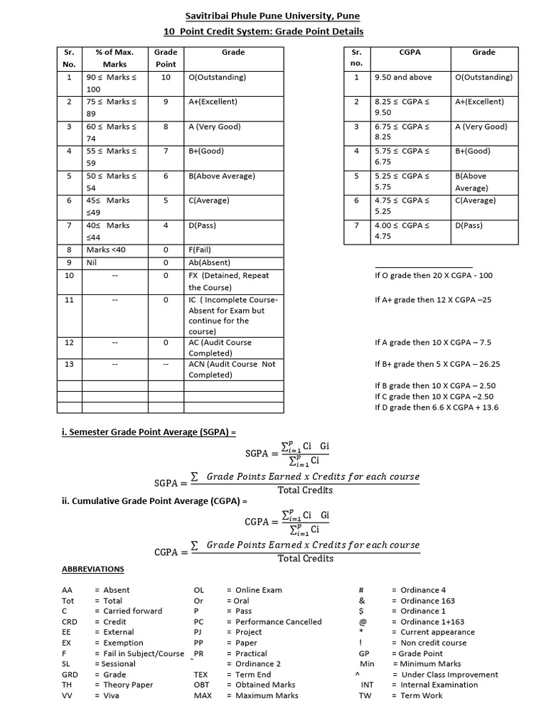 Conversion Formula | PDF