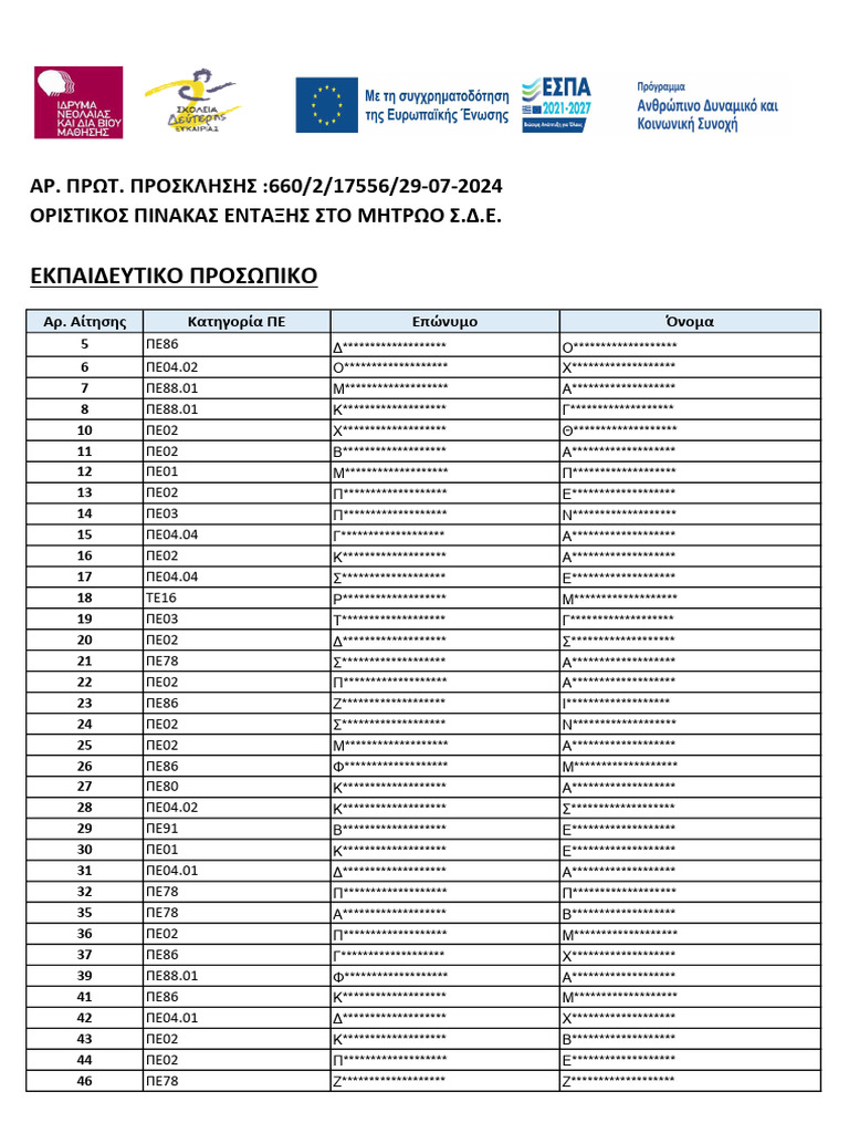 Oristikoi Ekpaideytiko Prosopiko Entagmenoi | PDF
