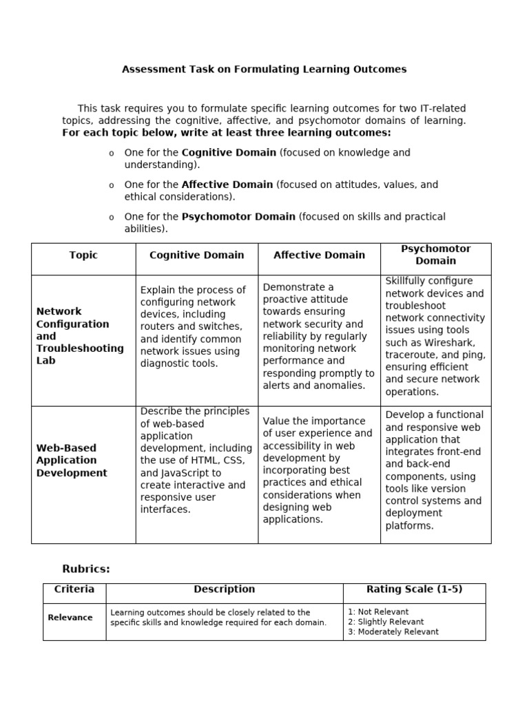 Evaldez - AT 2 Formulating Learning Outcomes | PDF