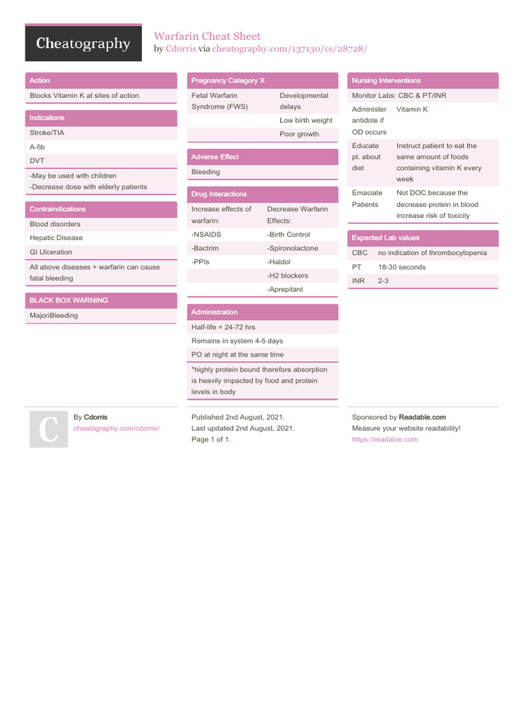 CHEAT SHEET ANTICOA WARFARIN | PDF