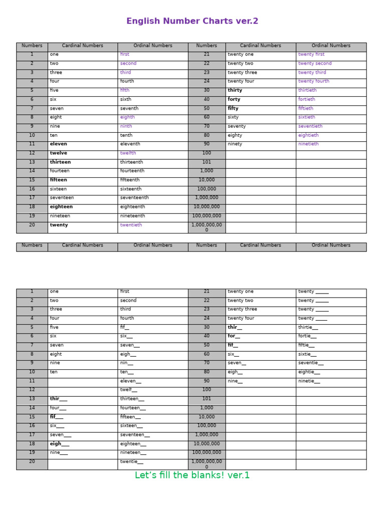 English Number Charts _100 | PDF