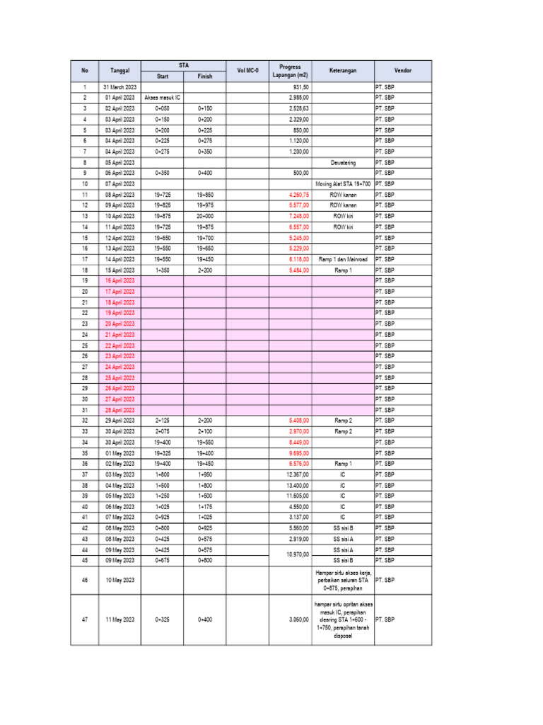 Clearing Paket 2 | PDF