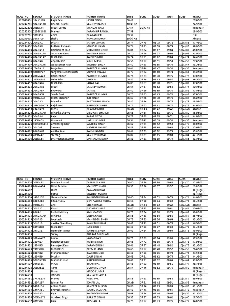 Roll - No Regno Student - Name Father - Name Sub1 Sub2 Sub3 Sub4 Sub5 ...