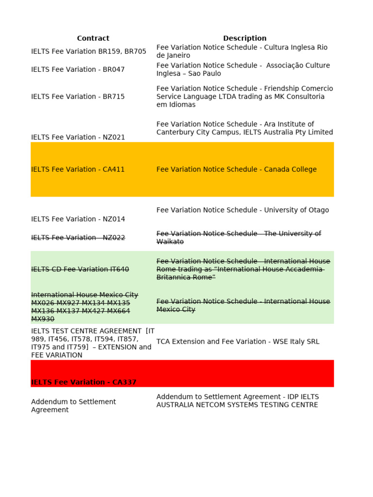 IELTS Fee Variation Agreements | PDF