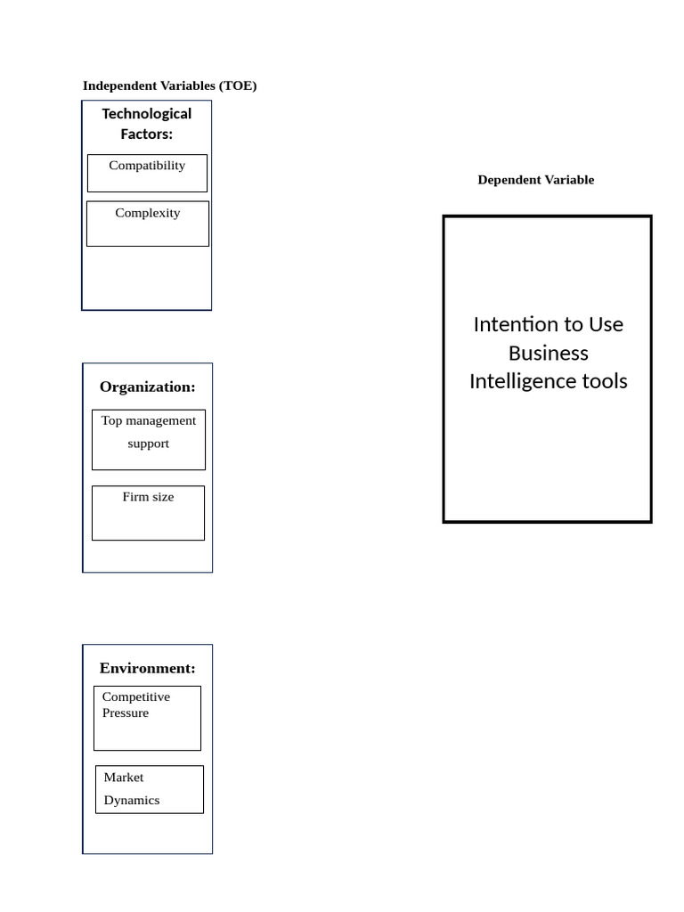 Conceptual Model | PDF