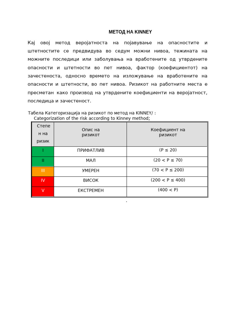 МЕТОД НА KINNEY | PDF