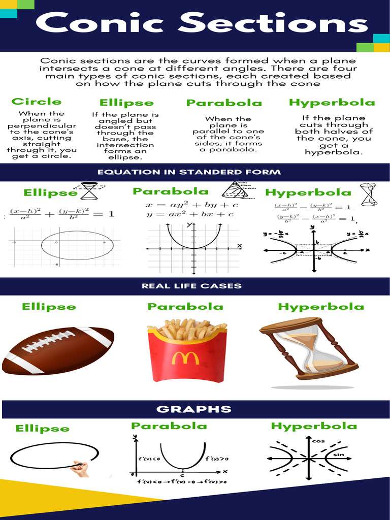 Conic Sections | PDF