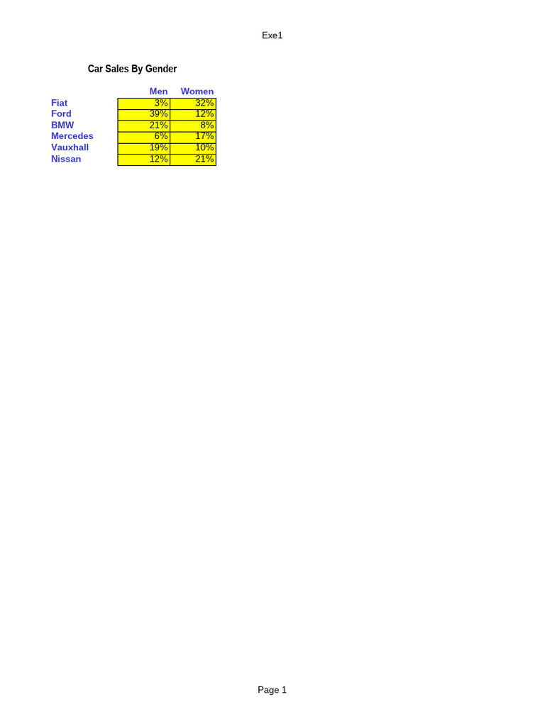 (PCO IT) Tut3 Exe1 Create Charts | PDF (PCO IT) Tut3 Exe1 Create Charts | PDF
