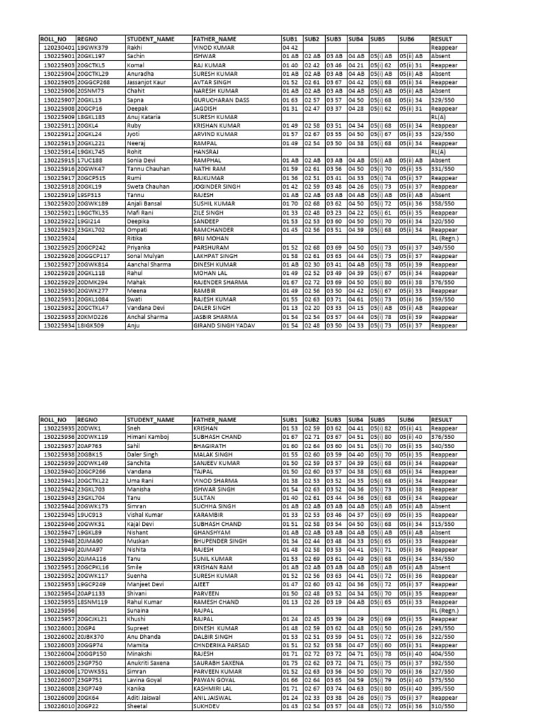 Roll - No Regno Student - Name Father - Name Sub1 Sub2 Sub3 Sub4 Sub5 Sub6 Result | PDF