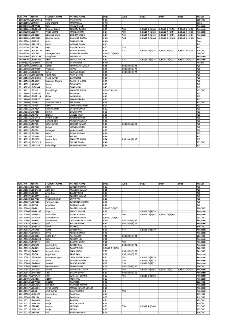 Roll - No Regno Student - Name Father - Name Sub1 Sub2 Sub3 Sub4 Sub5 Result | PDF
